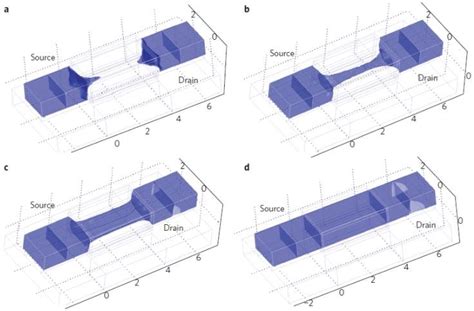 Electron Concentration Contour Plots In An N Type Junctionless Gated