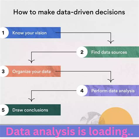 Md Nazmus Shahadat On Linkedin Dataanalytics Dataanalyst Datascientist