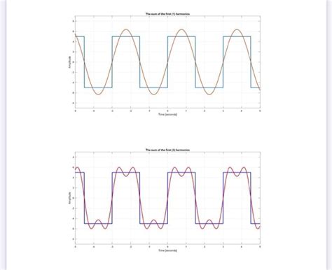 Solved Generate A Matlab Code That Plots The Following