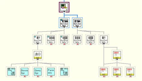 Crio System Configuration Information Cri Library Ni Community