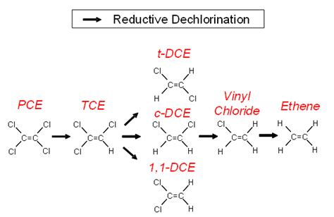 File Wilson 3 Fig1 Png Enviro Wiki