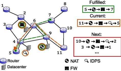 Dynamic Service Function Chaining Provisioning With Reinforcement Learning Graph Neural Networks
