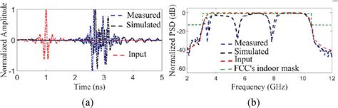 Advancements In Antenna Systems For B5g And 6g Applications Intechopen