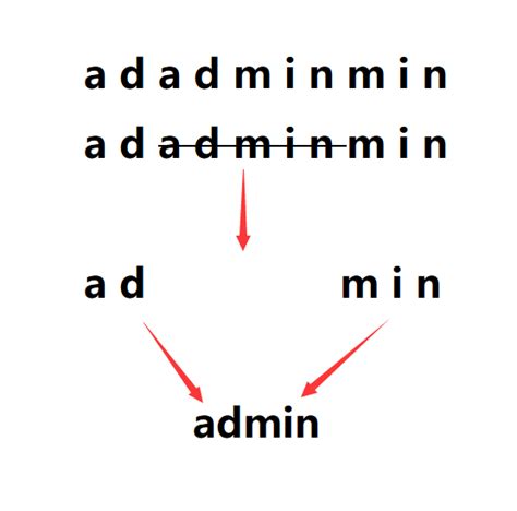 双写绕过的具体实现【小短篇】 Csdn博客