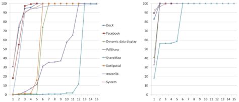 Number Duplicate Edges In The Summary Graph Vs Percentage Time Taken To