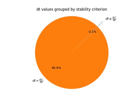 Unexpected Behaviour Of Scipy Integrate Solve Ivp With RK Issue Scipy Scipy GitHub