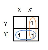 KARNAUGH MAP