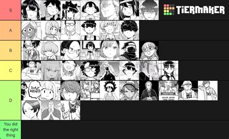 Komi San Characters Tier List Community Rankings Tiermaker