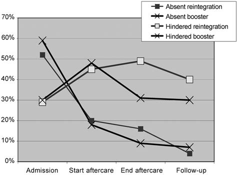 How Many People Were Absent From Or Impeded At Work Absence Start