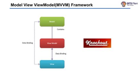 Comparative Analysis Of Java Script Framework Ppt Comparative Analysis Of Java Script Framework Ppt