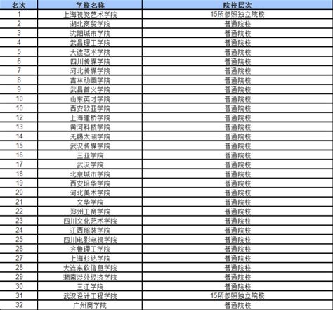 中国景点排名100 中景点图片 中景点 第13页 大山谷图库