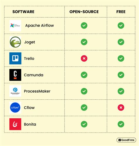 Top Free And Open Source Workflow Management Software