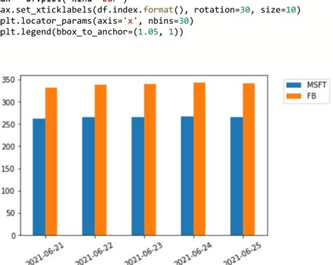Python Trong PhÂn TÍch DỮ LiỆu