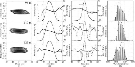 Figure 2 From Frequency Resolved Optical Gating In A Quasi Phase