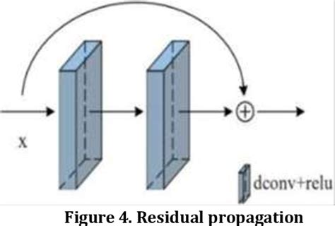 Figure 4 From Fsm And Rru Net Module For Image Splicing Forgery Detection Semantic Scholar