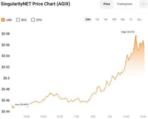 이더리움 공동 설립자 Ai 지원 빅데이터 토큰의 그린웨이브를 놓치지 마라 Coin Edition