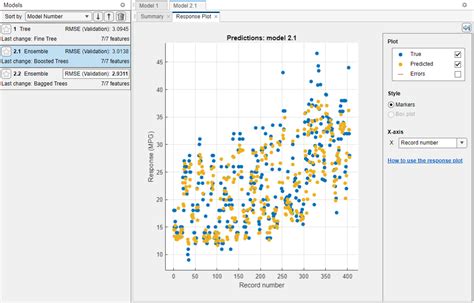 Train Regression Model Using Hyperparameter Optimization In Regression