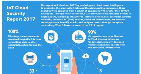 802 Secure Shares Iot Threat Research At Internet Of Things World 2018 Santa Clara