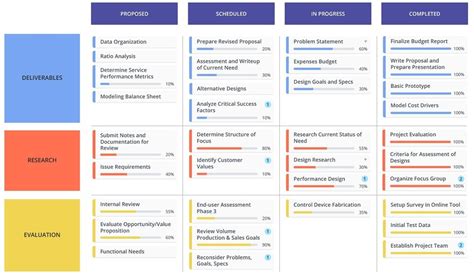 Project Roadmap Template Xls