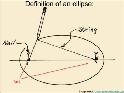 Astronomy 101 Midterm 2 Flashcards Quizlet