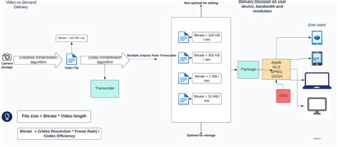 Dispatch Django Signals Using Models Bulkcreate By Huwaiza Tahir