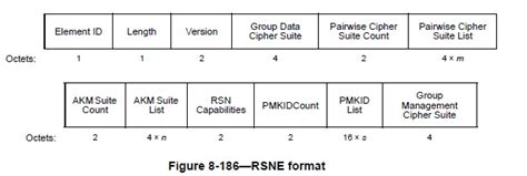 Rsn Information Element Hitch Hikers Guide To Learning