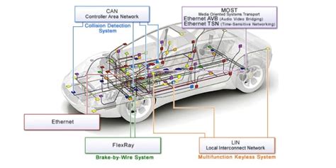 The First Steps To Choosing The Right Mcu For An Automotive Design News The First Steps To Choosing The Right Mcu For An Automotive Design News
