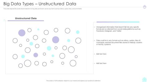 Big Data Types Unstructured Data Ppt Demonstration Presentation Graphics Presentation