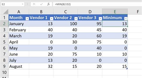 How To Hide Zero Values In Excel Charts