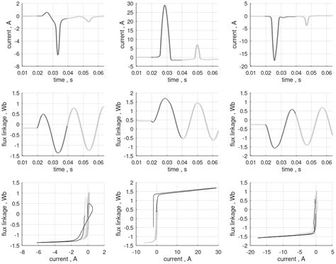Practical Experiments With A Ready Made Strategy For Energizing A Suitable Pre Magnetized Three
