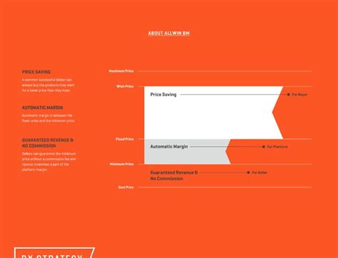 Group Saving Action Allwin Brand Experience Design On Behance 템플릿 프레젠테이션 레이아웃 레이아웃 템플릿