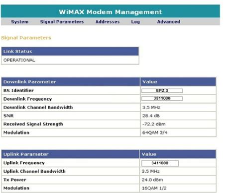Signal Parameters From Software Download Scientific Diagram