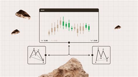 The Best Forex Indicators Every Trader Should Know