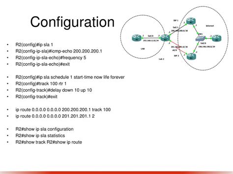 Ppt Implementing Path Control Using Ios Ip Slas Powerpoint