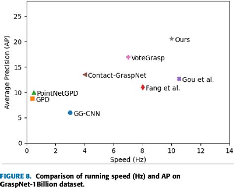 Table 1 From Attention Based Grasp Detection With Monocular Depth