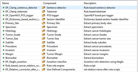 Clamp Pipeline Library Clamp Natural Language Processing Nlp Software
