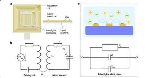 Operating Principle Of The Wireless Sensor A Top And Front Views Of Download Scientific