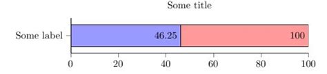 Tikz Pgf Pgfplots Stacked Xbar Troubles TeX LaTeX Stack Exchange