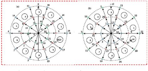 Figure 1 From Experimental Validation Of Different Control Techniques Applied To A Five Phase