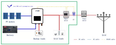 200ah Narada Server Rack Energy Storage 10kwh Telecom Battery