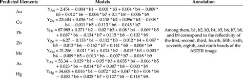 Multivariate Linear Regression Inversion Model Of Remote Sensing Download Scientific Diagram