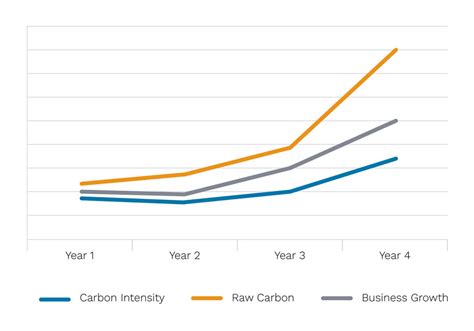 Capturing Your Carbon Intensity Score Everstream Analytics