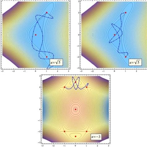 Analytic Solution Of The Yangmills Equation For κ−1 And M2 For