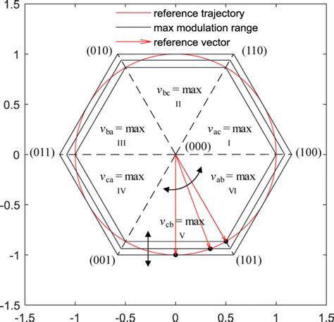 A High Frequency Pulsating Dc Link For Electric Vehicle Drives With Reduced Losses