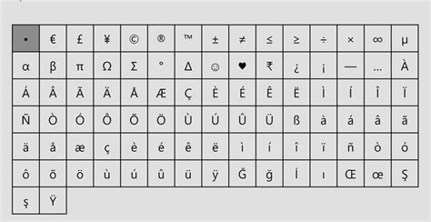 How To Add Accent Marks In Microsoft Word