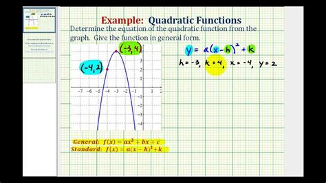 Discover Quadratic Equation From Graph EXPERT Guide