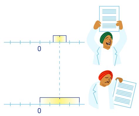 Statistical Significance Informed Health Choices