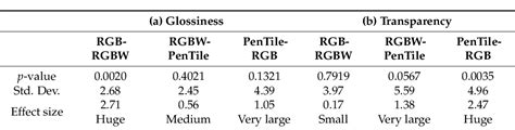 table 1 from impact of display sub pixel arrays on perceived gloss and transparency semantic