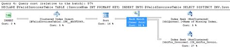 Sql Server Hash Match Inner Join Cost 50 In My Query Stack Overflow