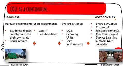 Exploring Problem Based Service Learning Collaborative Online International Learning Coil